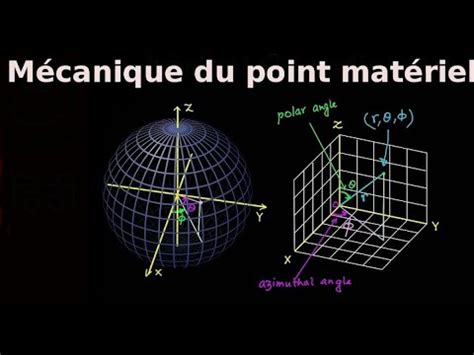 Expressions des vecteurs position de la vitesse et de laccélération