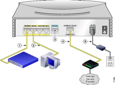 Step By Step Cisco Router Configuration Logslaneta