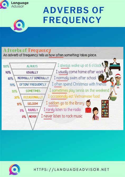 English Adverbs Of Frequency Free Printable Worksheets