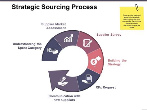 Sourcing Strategy Template Ppt Prntbl Concejomunicipaldechinu Gov Co