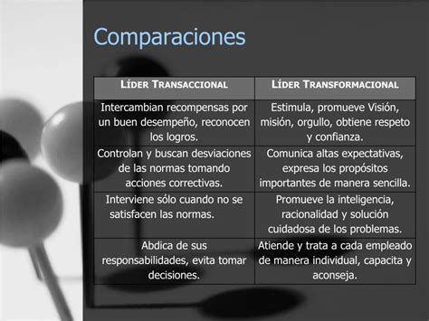Liderazgo Transaccional Vs Liderazgo Transformacional