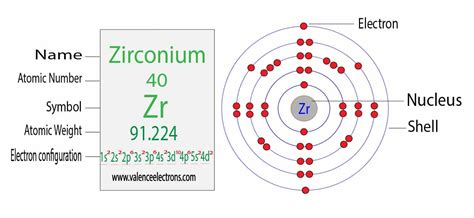 Zr Electron Configuration Lesson A Off