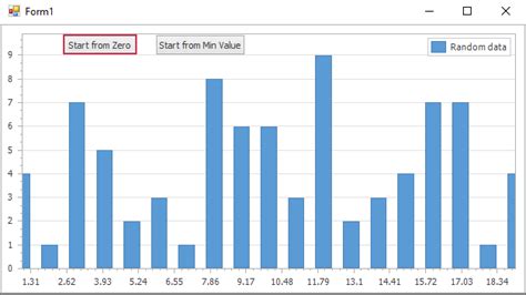 numericscaleoptions gridalignmentstartpoint property cross platform class library devexpress