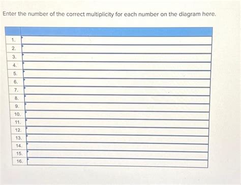Solved Required B Use The List Of Potential Multiplicities Chegg