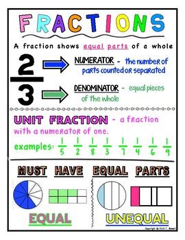 Fractions Anchor Chart By Tina Rowell Teachers Pay Teachers