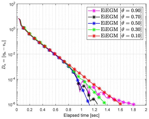 symmetry free full text convergence analysis of self adaptive inertial extra gradient method