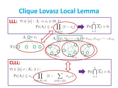 ppt a sharper local lemma with improved applications powerpoint presentation id 2643006