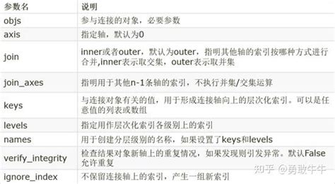 【python数据分析与可视化】期末复习笔记整理（不挂科） 知乎