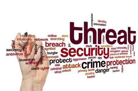 Secret Data Safety And Security Threats For ECommerce Services VNV Soft