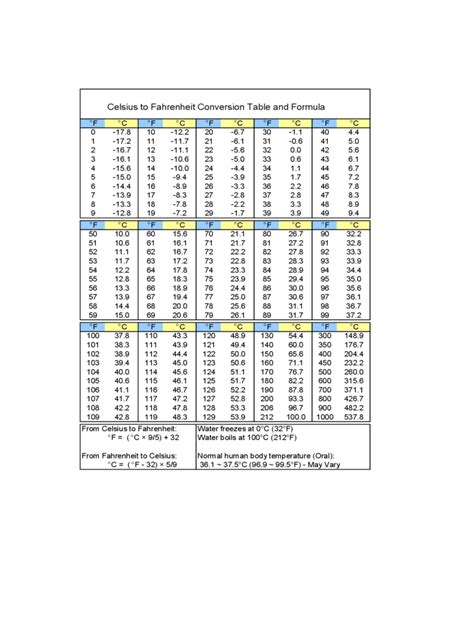 Fahrenheit To Celsius Conversion Table Pdf Cabinets Matttroy
