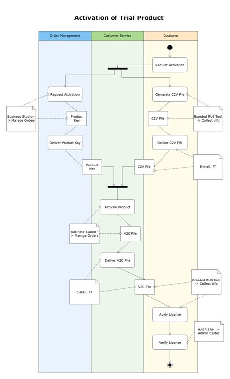 how to create a uml profile diagram edraw porn sex picture 84448 hot sex picture