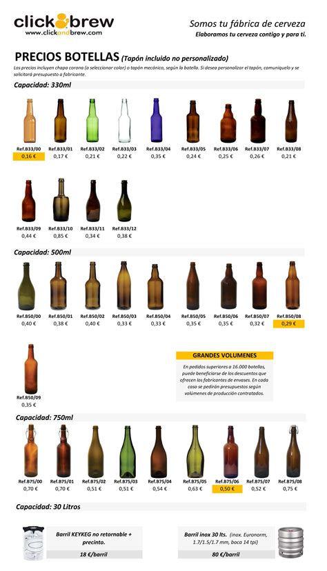 Botellas Clickandbrew Eficrea Brewing Technology