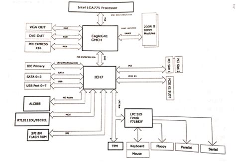Szenátus Párolog Taiko hasa motherboard architecture Integráció