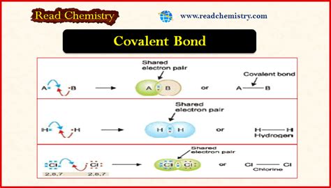 Covalent Bond Definition Examples Types Properties Read Chemistry