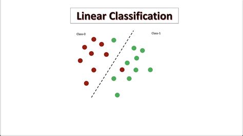 linear classification coding implementing in python youtube