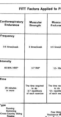 Activity I Am Now Ready Direction Look At The Fitt Formula On How To