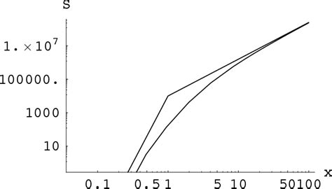 figure 1 from lagrangian structure functions in turbulence scaling exponents and universality
