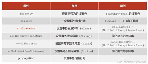 spring基础知识 spring xml中找不到bean csdn博客
