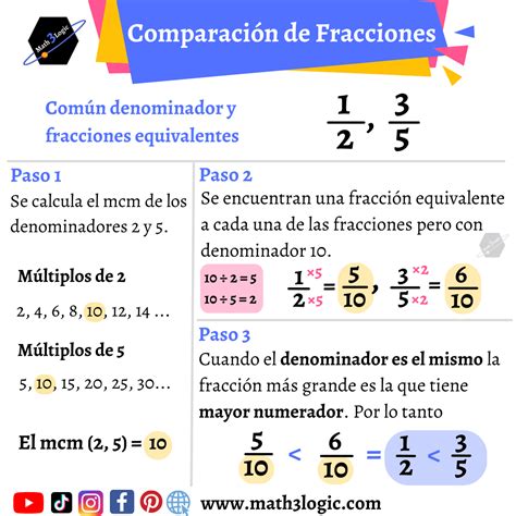 Cómo Ordenar y Comparar Fracciones Ejemplos Ilustrativos Math3logic