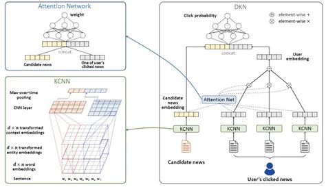 知识图谱与推荐系统之《multi task feature learning for knowledge graph enhanced recommendation》mkr 程序员大本营