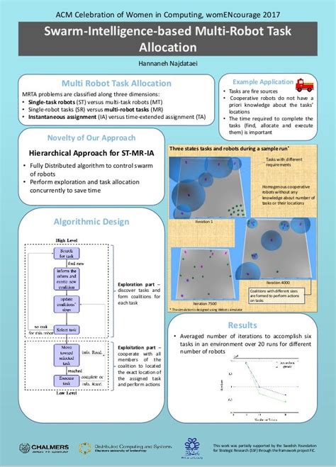 swarm intelligence based multi robot task allocation