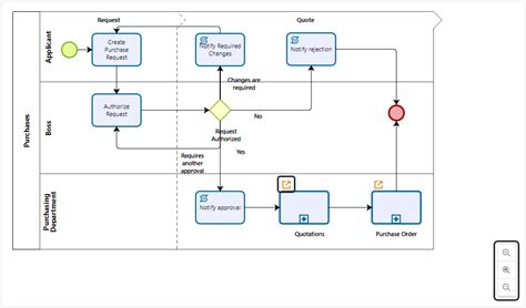 Bizagi One Platform Every Process