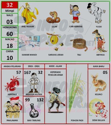39 Erek Erek Togel Mimpi Gigi Copot SUMBER TAFSIR 2023