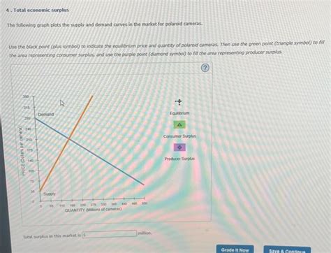 Solved 4 Total Economic Surplus The Following Graph Plots Chegg