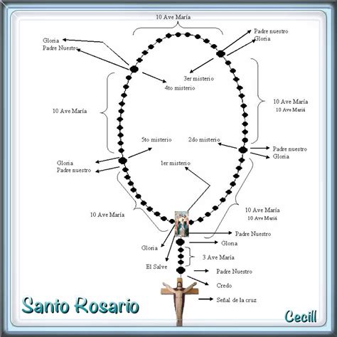 Mis Blogs Católicos Como Rezar El Santo Rosario