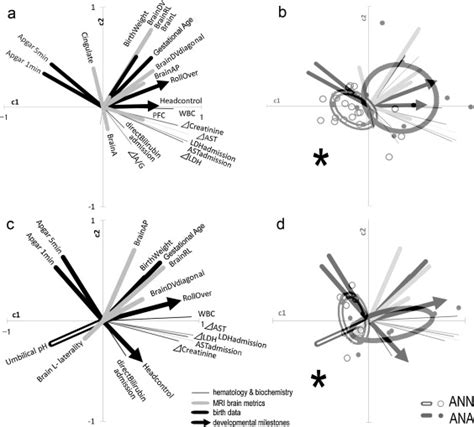 multivariate correlation analysis quantitatively characterized the download scientific diagram