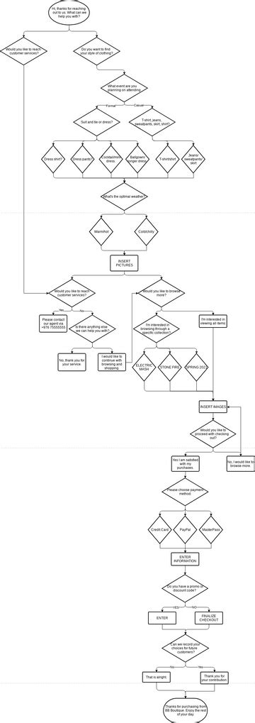 chatbot sequence visual paradigm user contributed dia