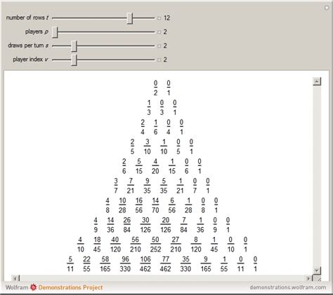 wolfram demonstrations project