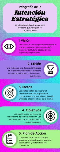 infografía de la Intención Estratégica Anonymous uDocz