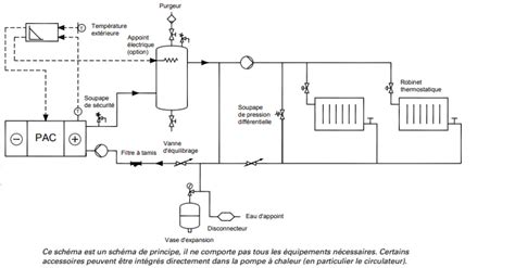 Sch Ma Installation Pompe Chaleur Air Eau Seize Sa Ch