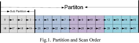 figure 1 from an adaptive bandwidth reduction scheme for video coding semantic scholar