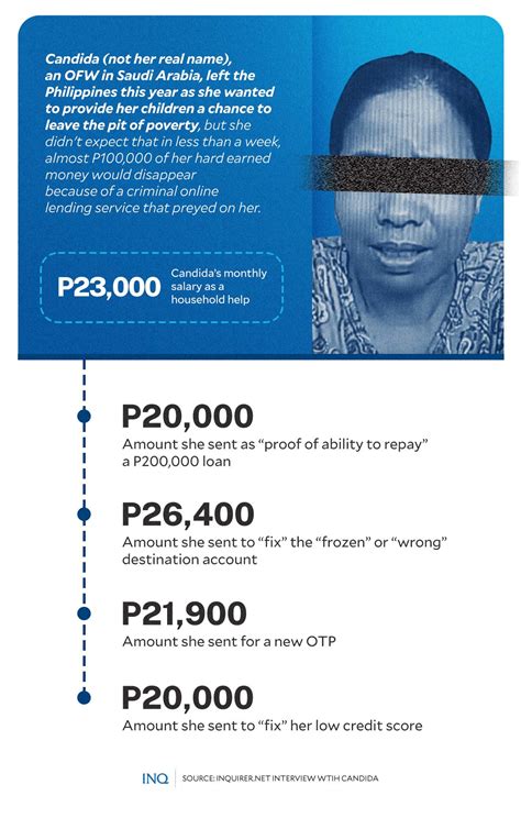 OFWs Warned Vs Criminal Online Lending Group Thriving On Social Media