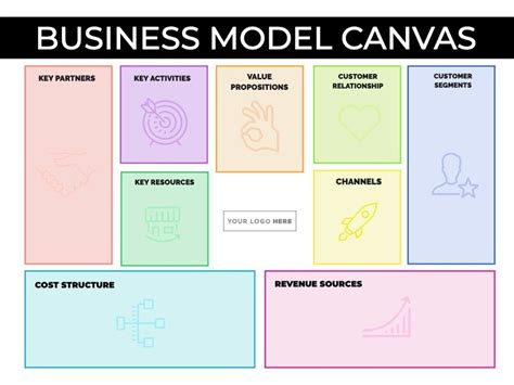 Modèles pour créer un Business Model Canvas ou Matrice d affaires en ligne