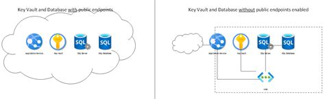 Azure Web App Key Vault Private Endpoint
