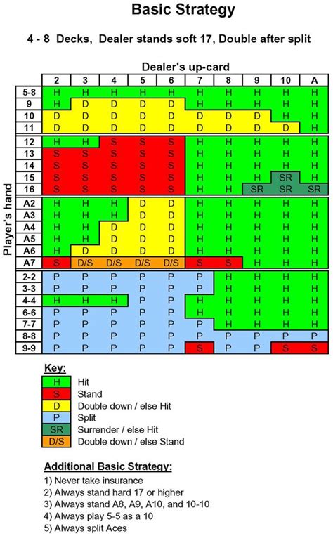 Printable Blackjack Cheat Sheet