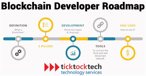 Blockchain Development Roadmap Archives Computer Repair TickTockTech