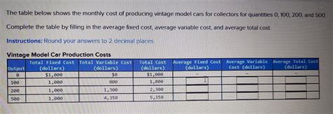 Solved The Table Below Shows The Monthly Cost O