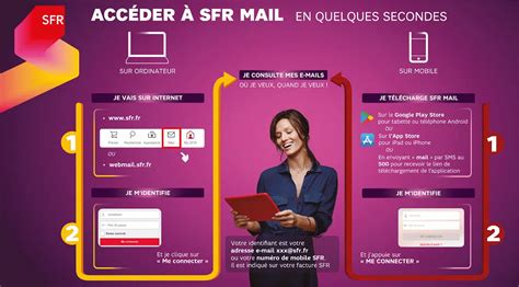 Comment accéder à ma boîte mail SFR ileeo