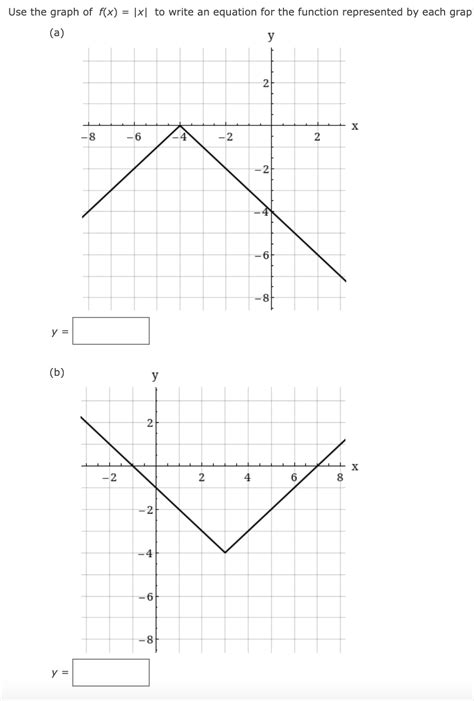 solved use the graph of f x x to write an equation for