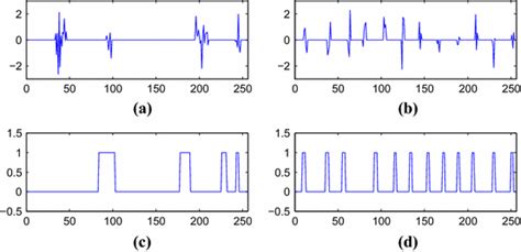 gaussian block sparse signals and zero one block sparse signals signal download scientific