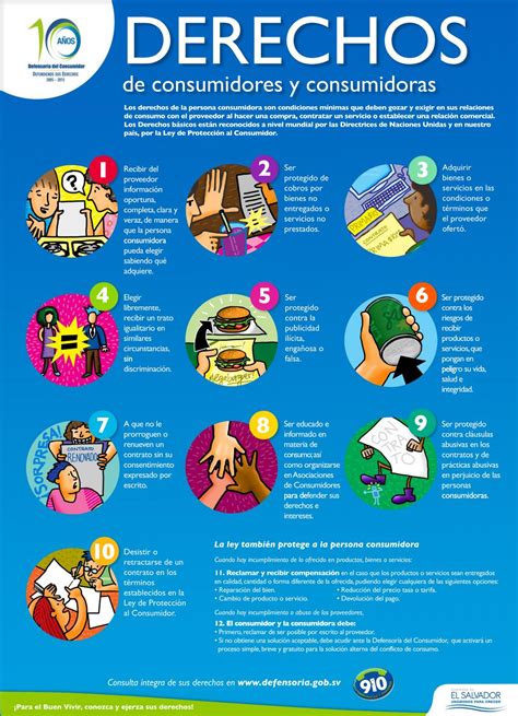 Diez derechos del consumidor by Fundación Empresarial para la Acción