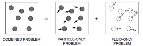 lagrangian analysis of multiscale particulate flows with the particle finite element method