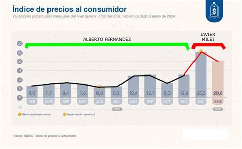 InfoBAN La inflación de enero fue de 20 6