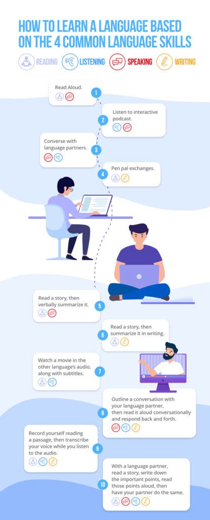 The Best Ways To Learn A Language Fast Infographic