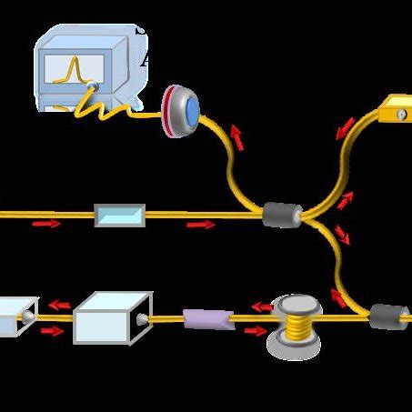Schematic Setup Of Laser Linewidth Measurement Oi Optical Isolator