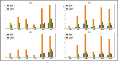 applied sciences free full text a hybrid crow search algorithm for solving permutation flow
